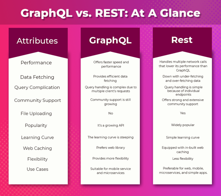 GraphQL vs. REST: A Guided Tour for Full Stack Developers