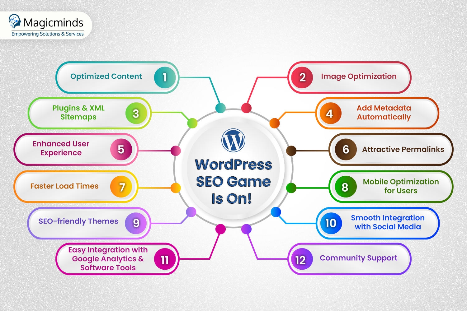 Features that Make WordPress the Best CMS for SEO